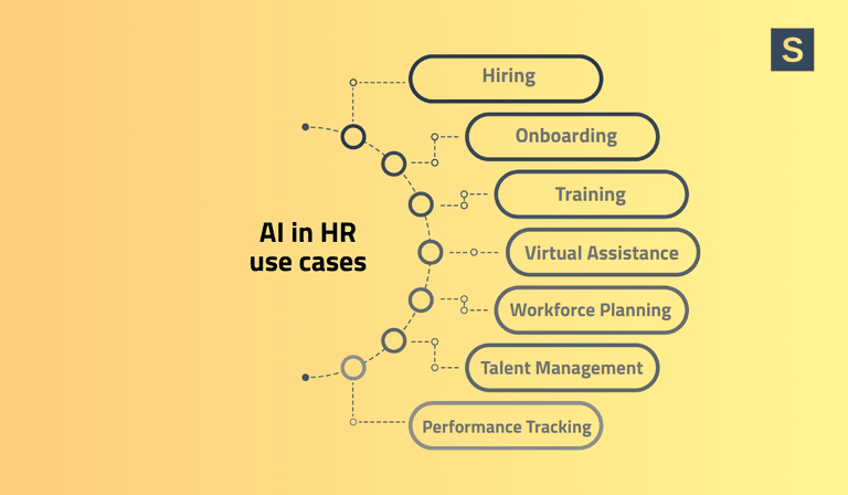 AI in Human Resource Management: Benefits and Use Cases