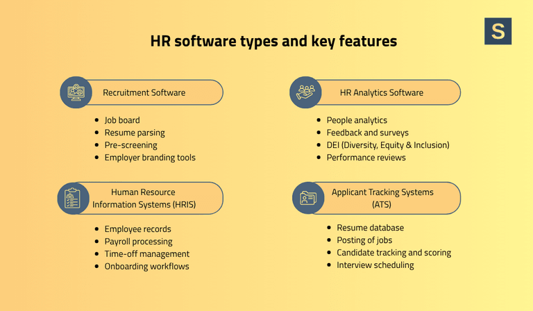 How to Build Custom HR Tech SaaS Solutions: Development Guide
