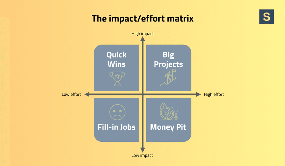 How to Build & Scale Your SaaS Product | SaaS Development Guide