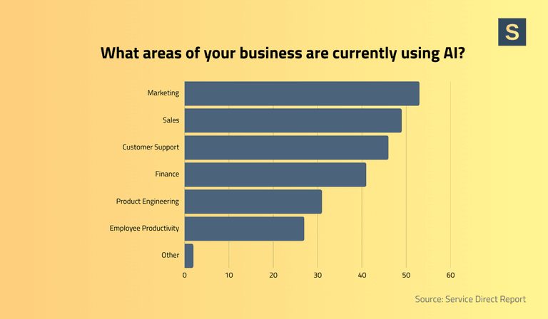 TOP 5 Technology Trends for Small Businesses in 2025
