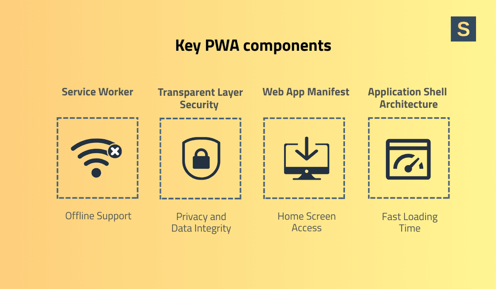 What is Progressive Web App (PWA): Meaning, Features, and Use Cases