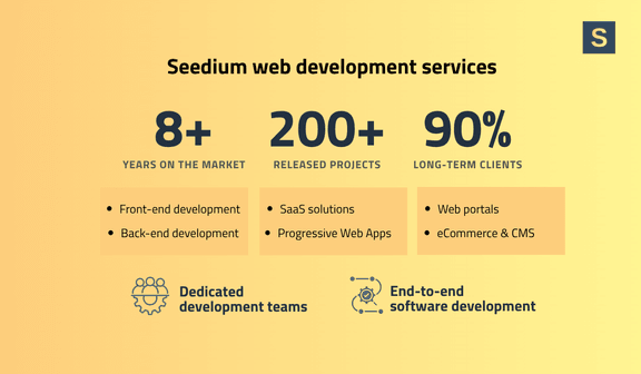 How to Develop a Progressive Web App (PWA): The Complete Guide