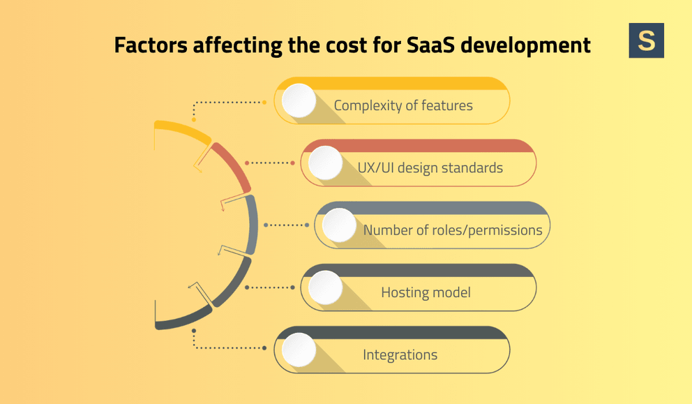 How to Build & Scale Your SaaS Product | SaaS Development Guide